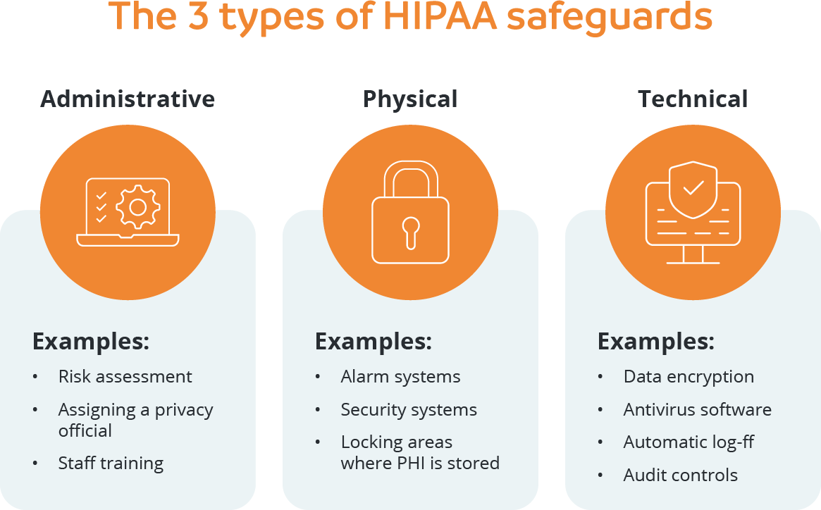 A definitive guide for HIPAA compliance among remote workers