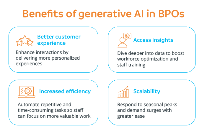 The impact of generative AI on the BPO industry