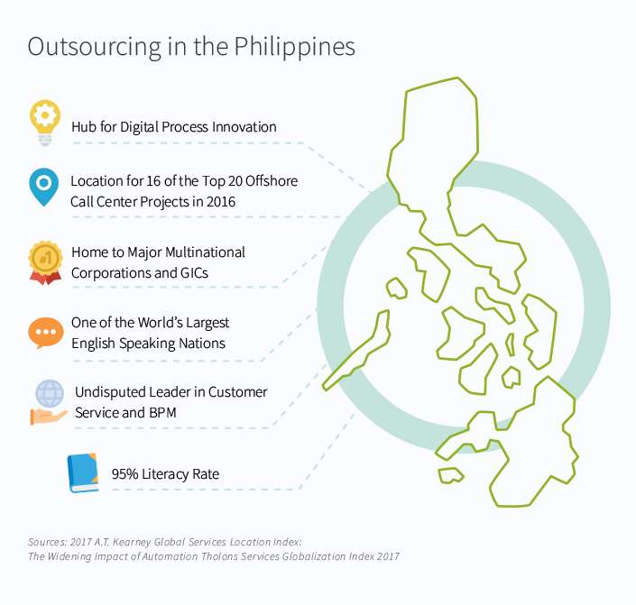 The Ultimate List of Outsourcing Statistics