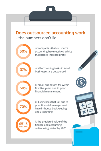 The complete guide to finance and accounting outsourcing services
