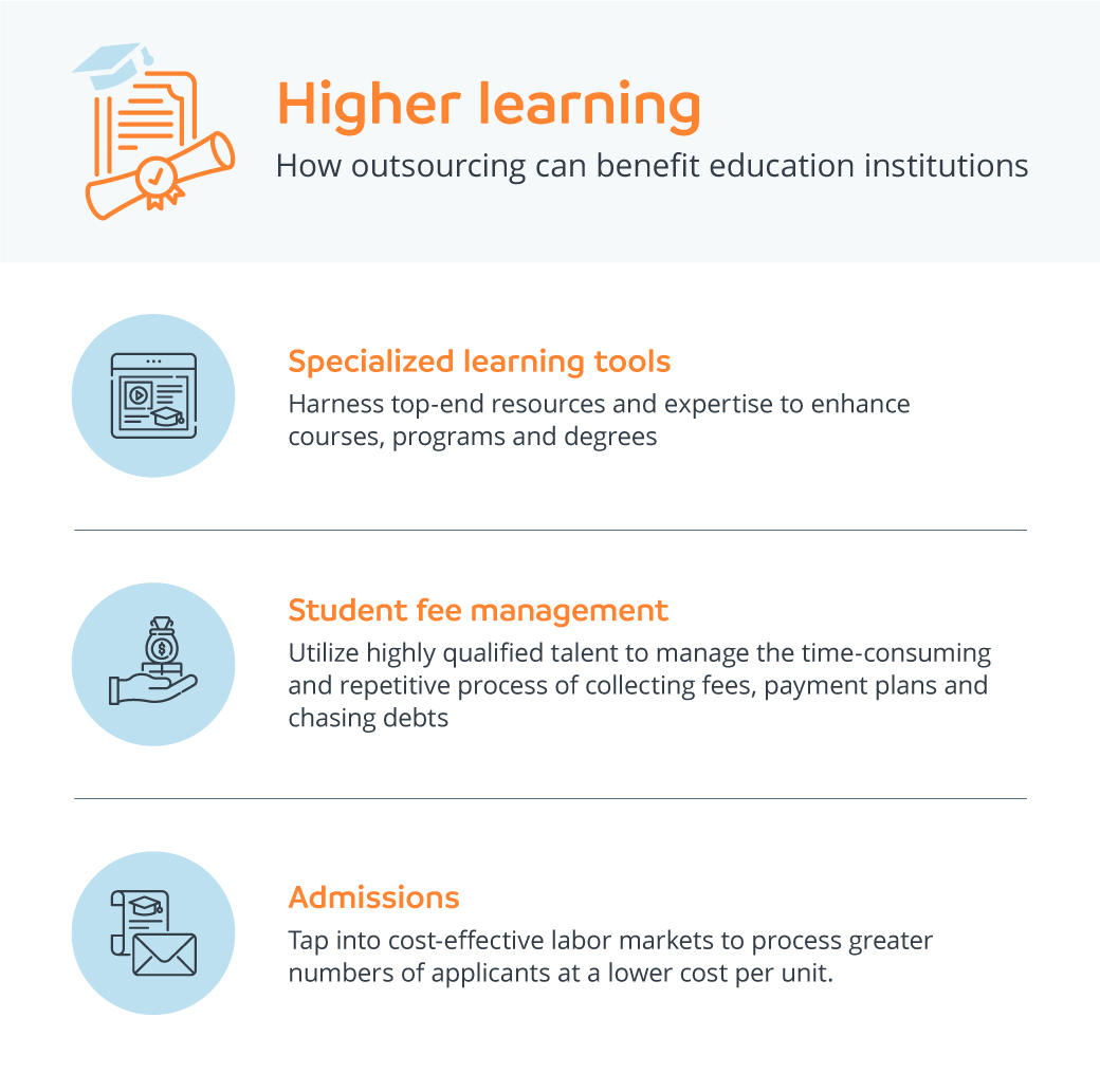 The complete guide to outsourcing in education services