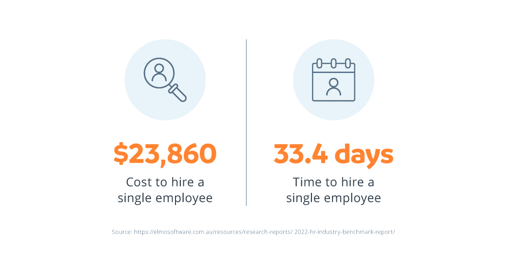 The hidden price of employee attrition: a look at turnover costs