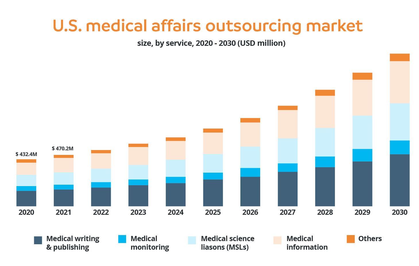5 benefits of outsourcing in the healthcare industry