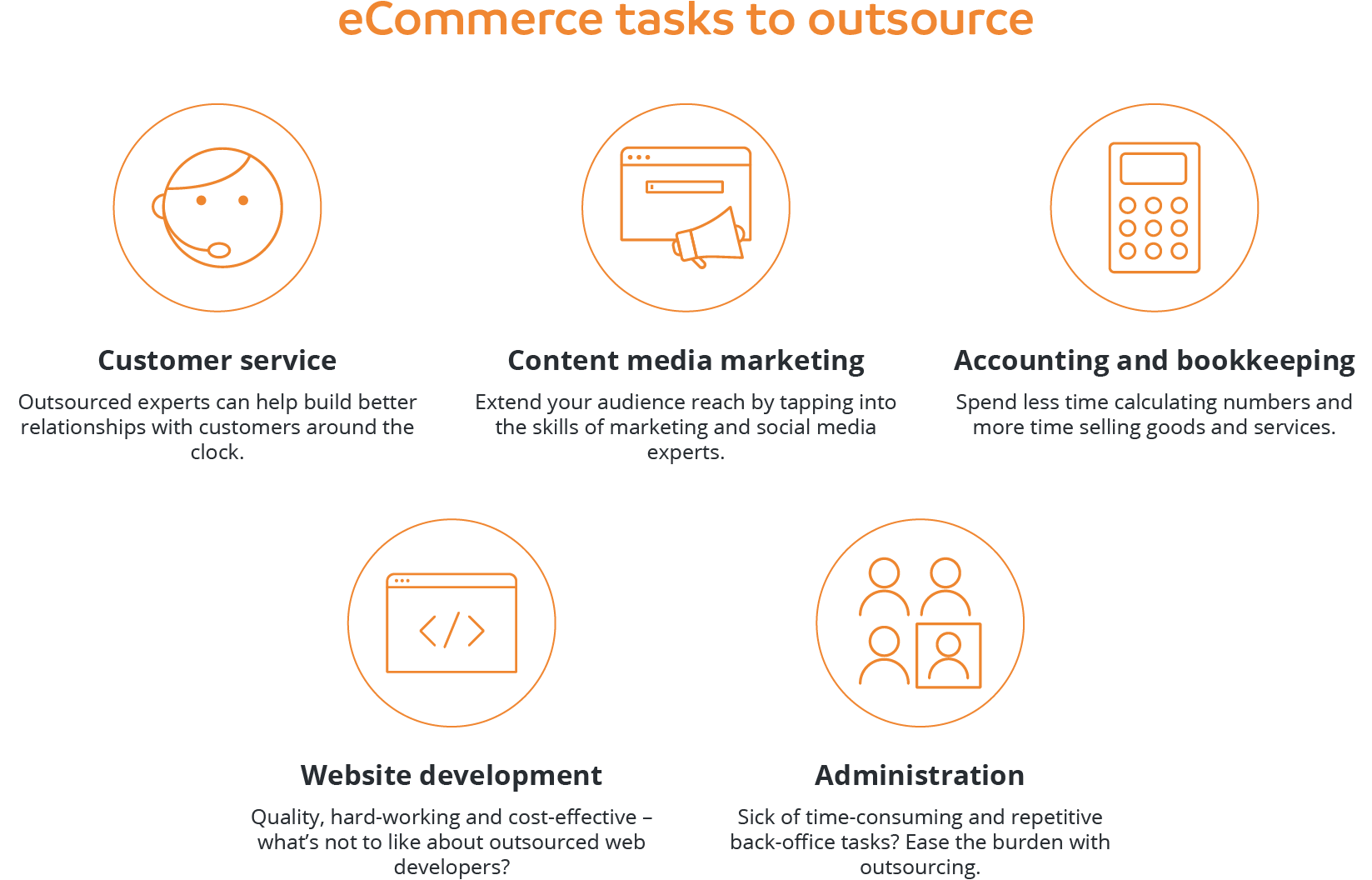 How outsourcing is helping deliver retail and eCommerce success