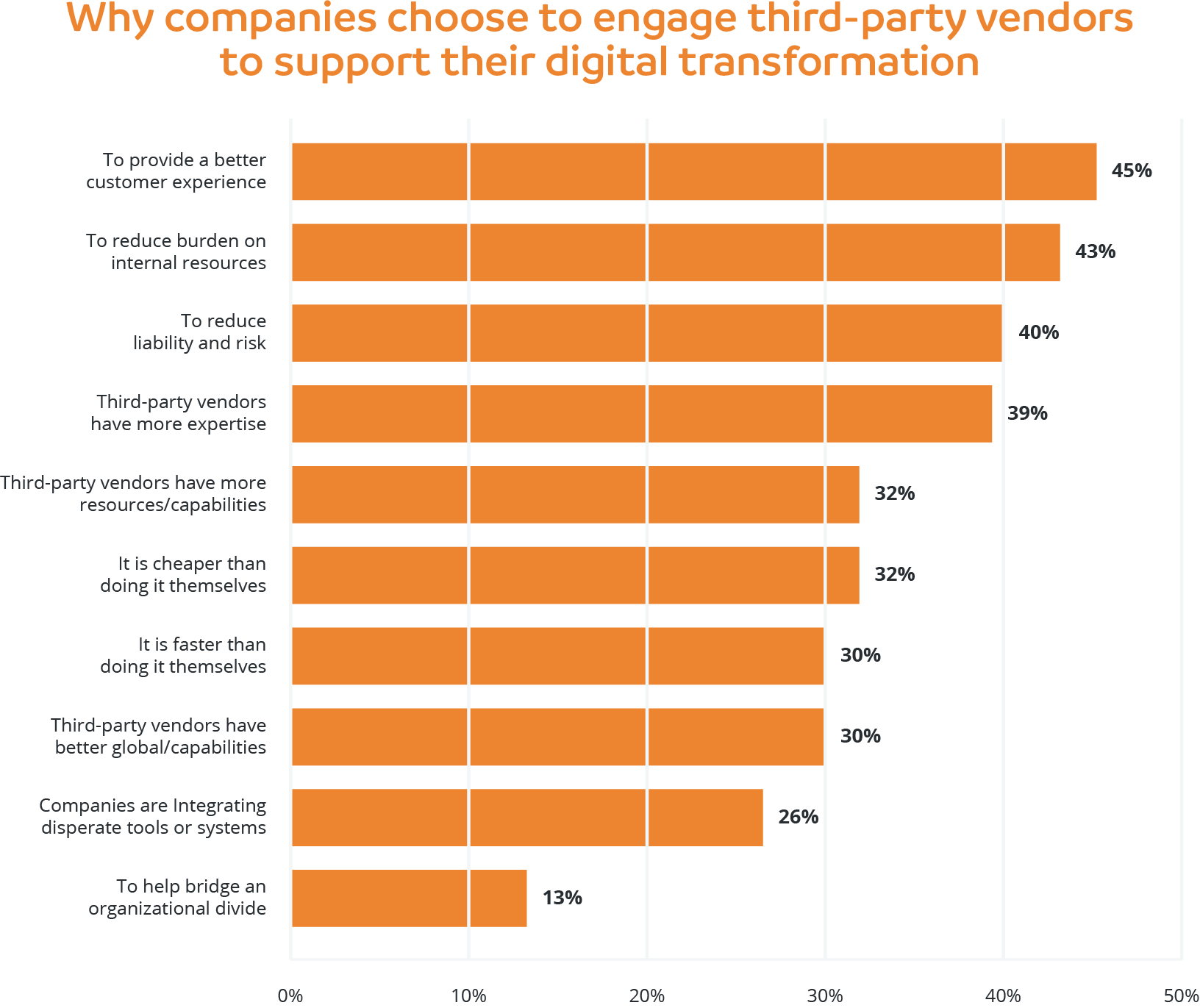 Innovate or stagnate: how offshoring empowers organizations to embrace ...