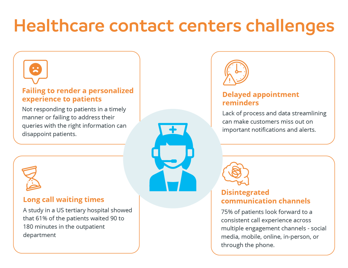 The importance of healthcare contact center metrics
