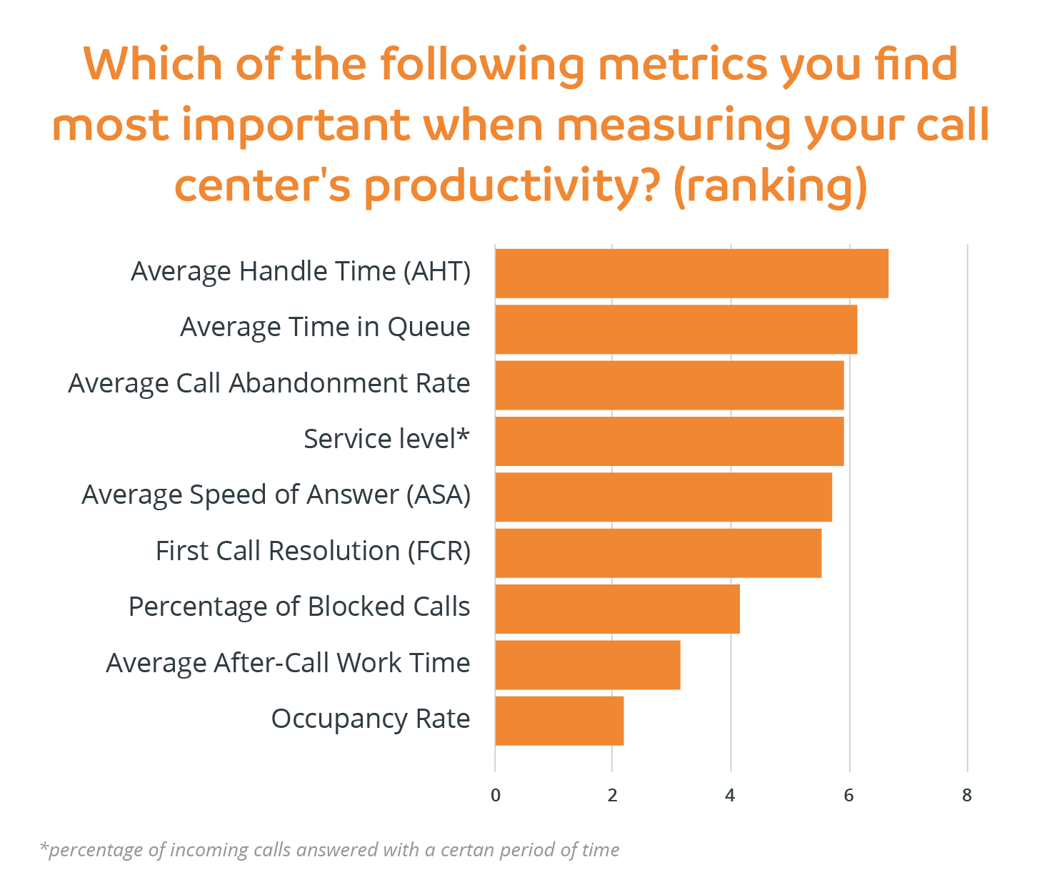 The importance of healthcare contact center metrics