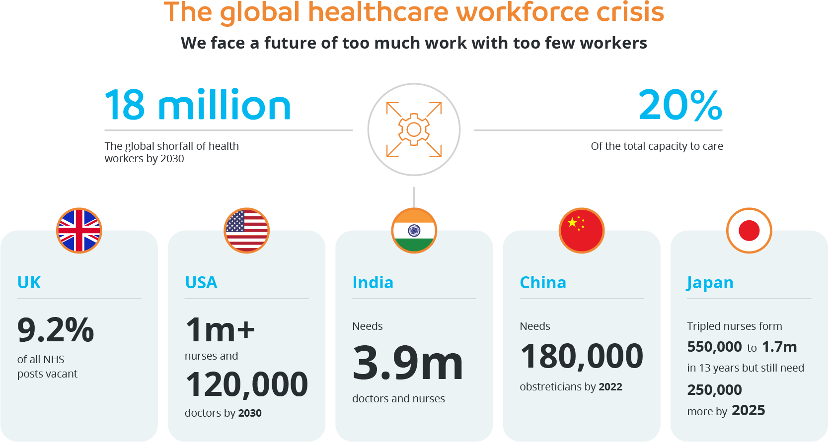Why healthcare outsourcing is on the rise