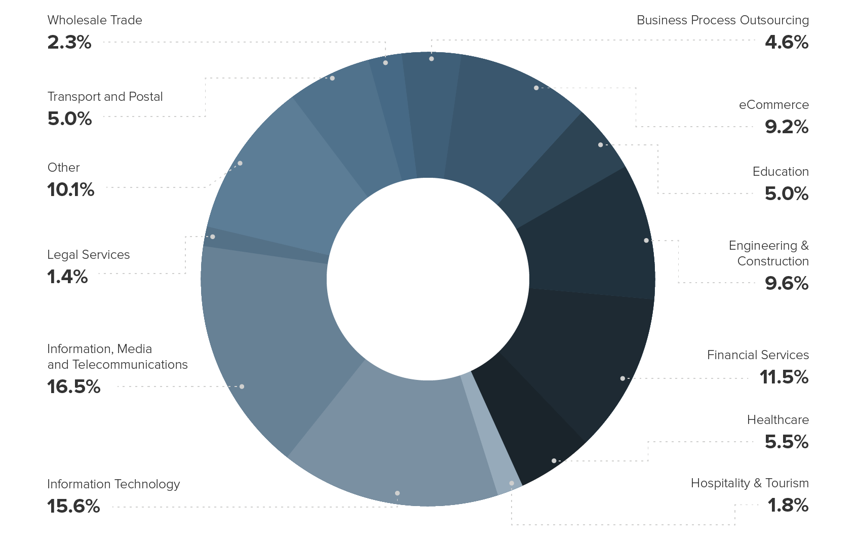 Professional Services Outsourcing Philippines | MicroSourcing