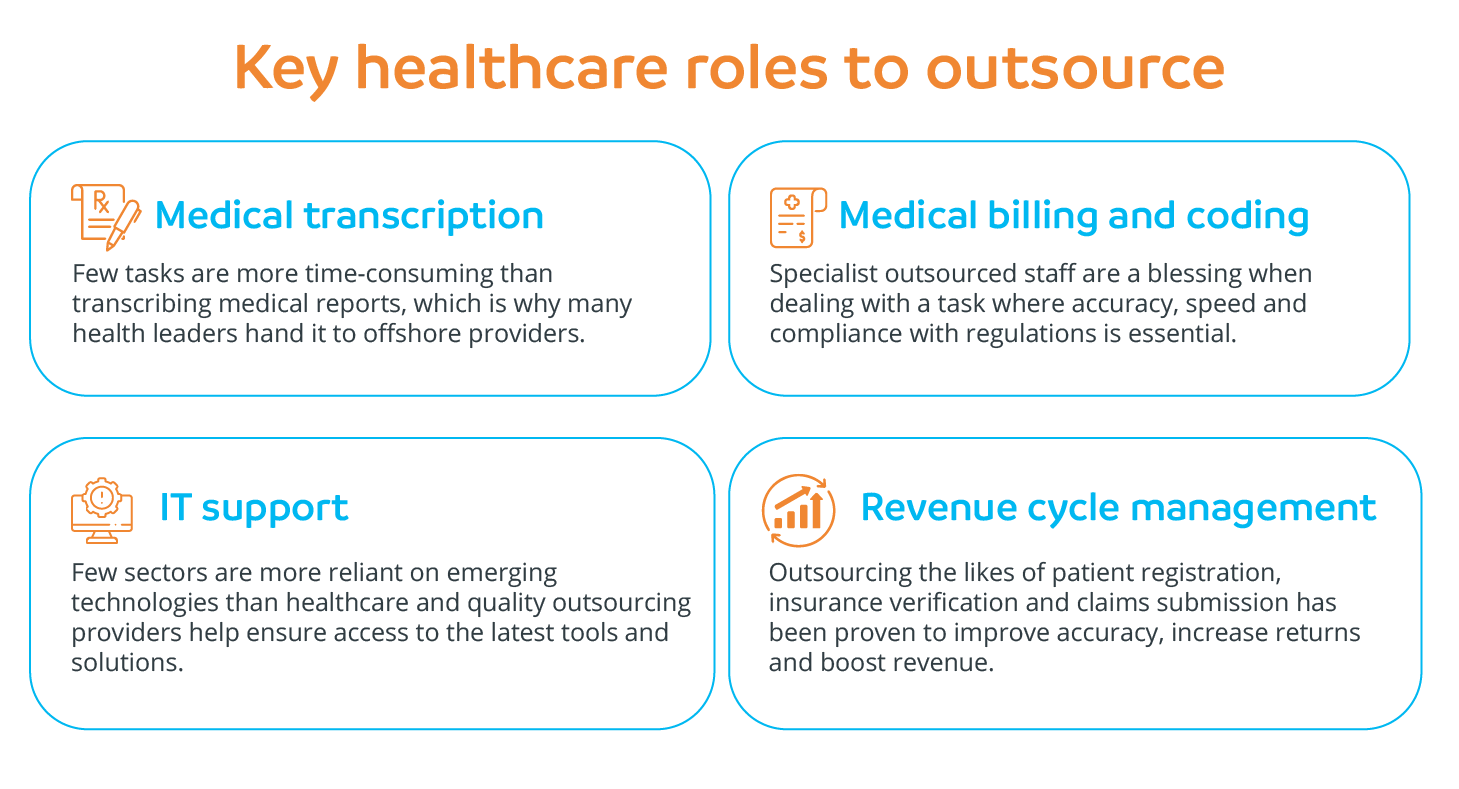How to implement outsourcing in healthcare